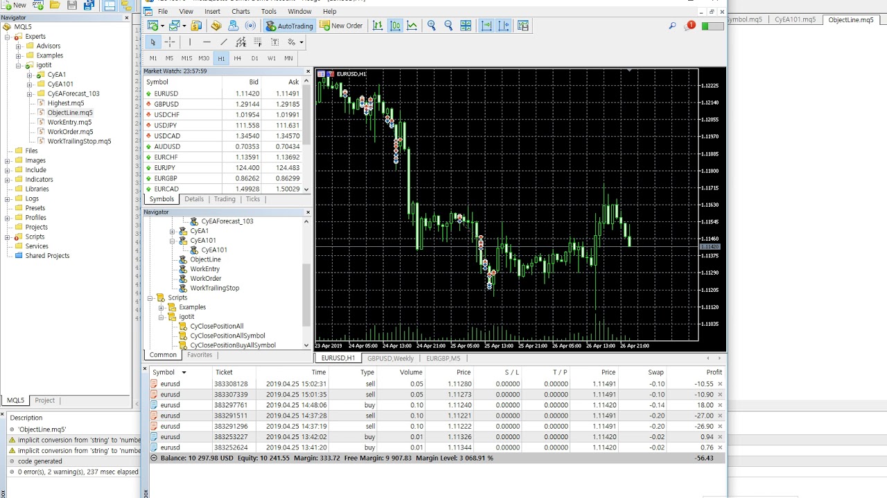 Mql5 Draw Horizontal Line Youtube