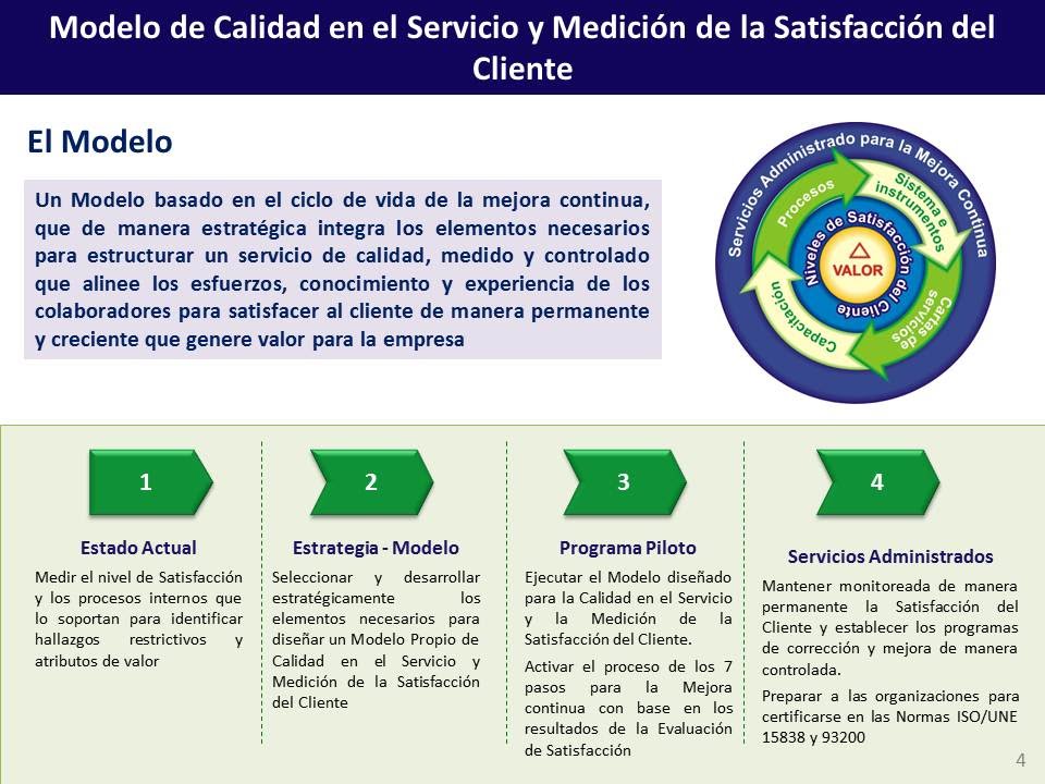 Calidad en el Servicio y Medición de la Satisfacción al Cliente - YouTube