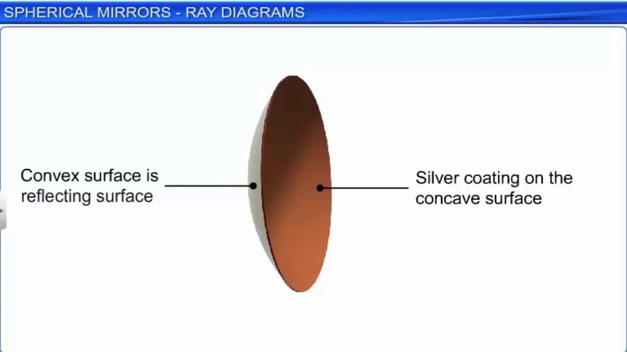 CBSE Class 12 Physics - 9 | Ray Optics and Optical Instruments | Part 1 ...
