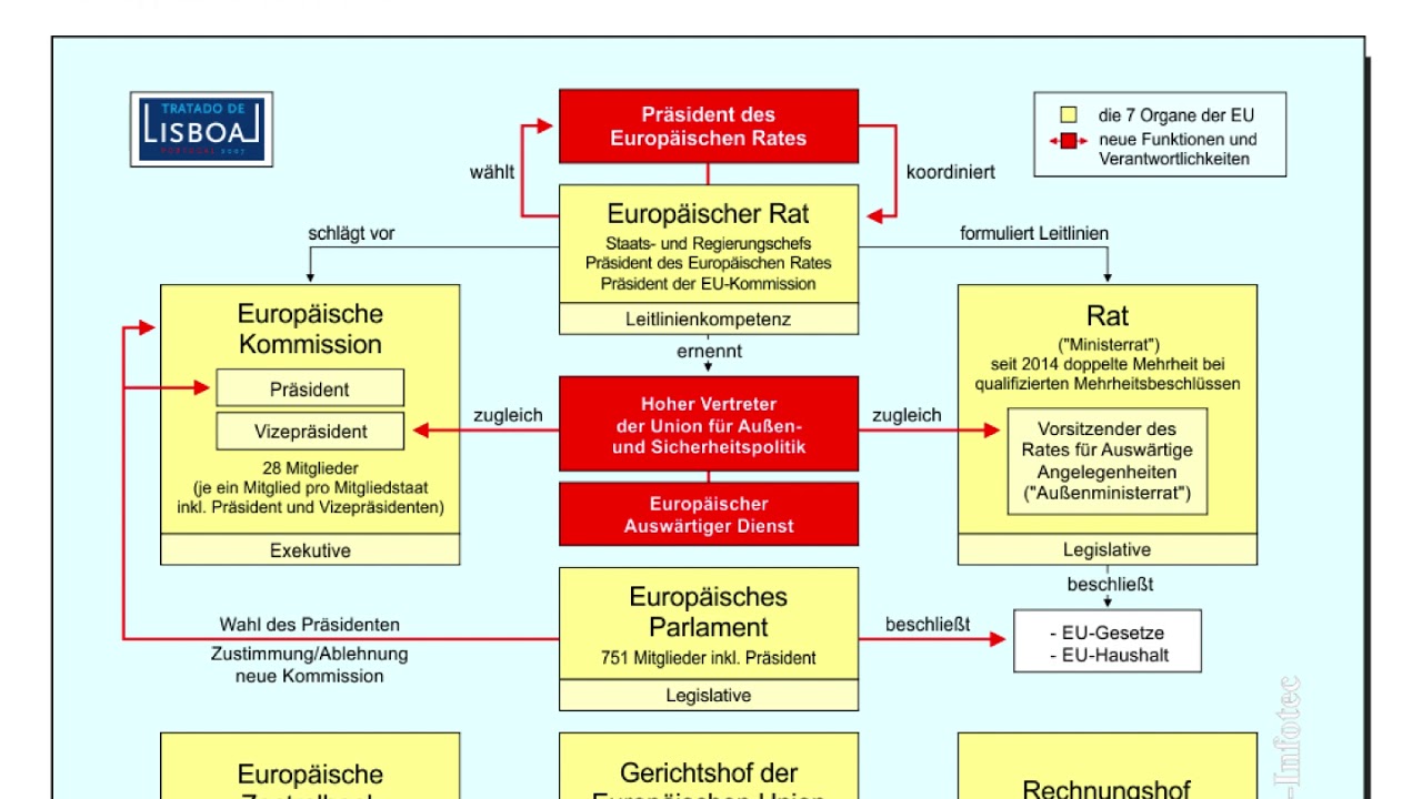 Internationale Politik - YouTube