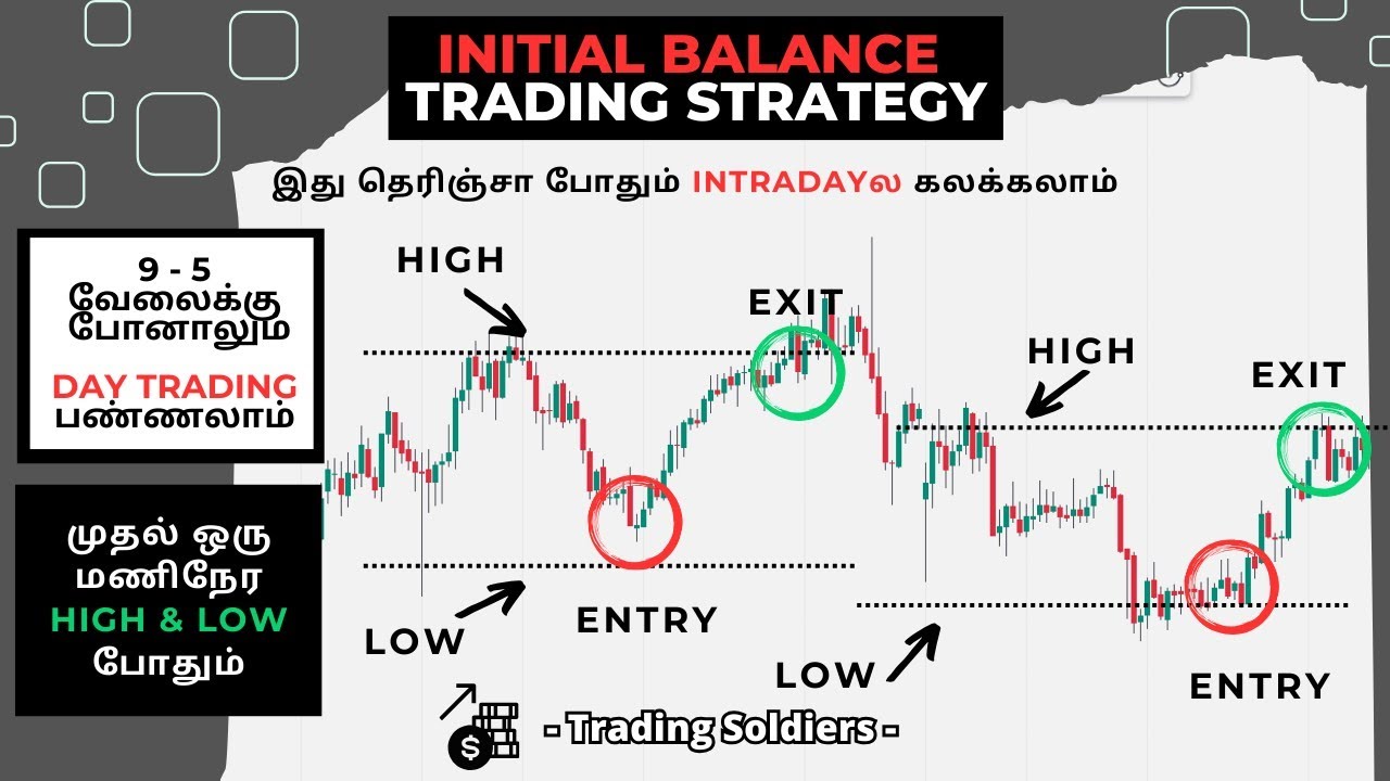 Best Intraday trading strategy in Tamil | Initial Balance High & Low ...