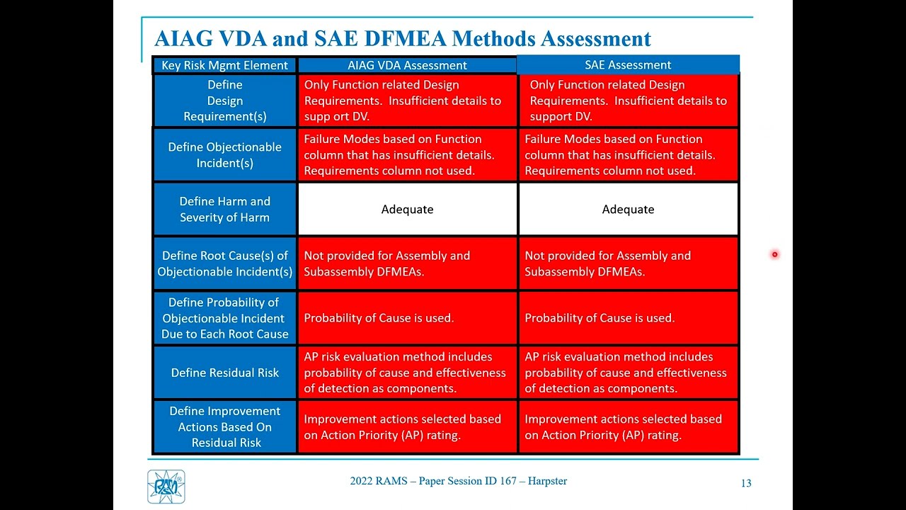 Introducing The Aiag Vda Dfmea - vrogue.co