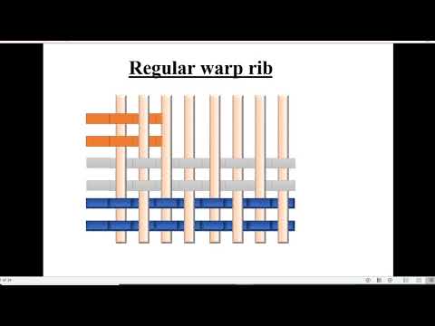Plain Weave Structure Part 3 Of Lecture 3 final - YouTube