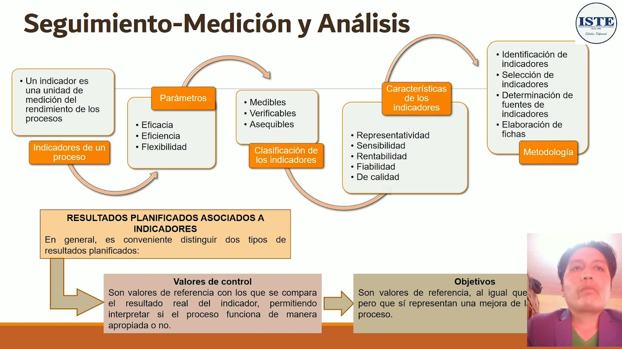 Clase Magistral - YouTube