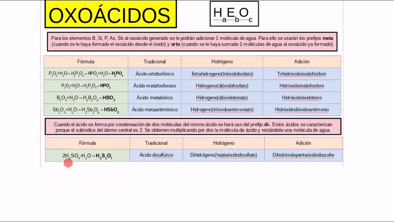 Oxoácidos 2 IUPAC 2005 - YouTube