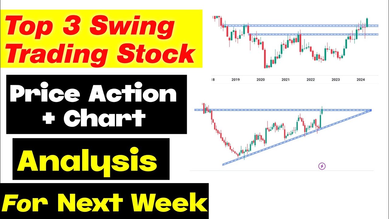 Advance Chart Analysis | Advance Price Action Analysis For Swing ...