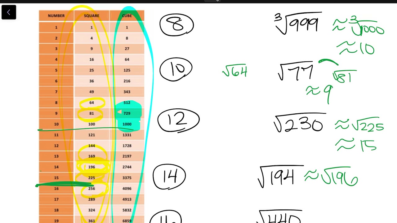 1 9 Estimating Roots To The Nearest Integer YouTube 1-9-estimating-roots-to-the-nearest-integer-youtube