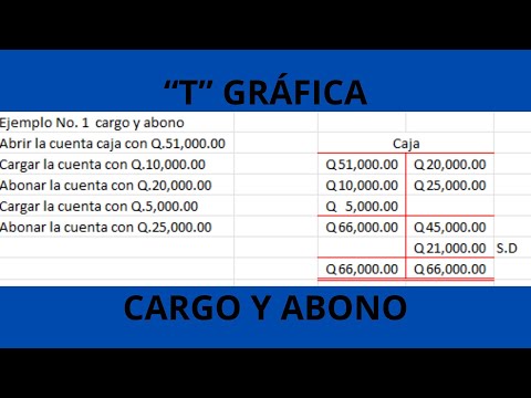 T gráfica contabilidad: como hacerlo – Grafica Mazzini