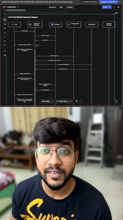 What is a sequence diagram and how to make it? - YouTube
