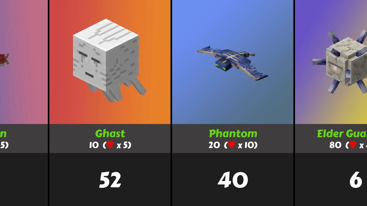 Ranking Minecraft Mobs by Health (Java) - YouTube