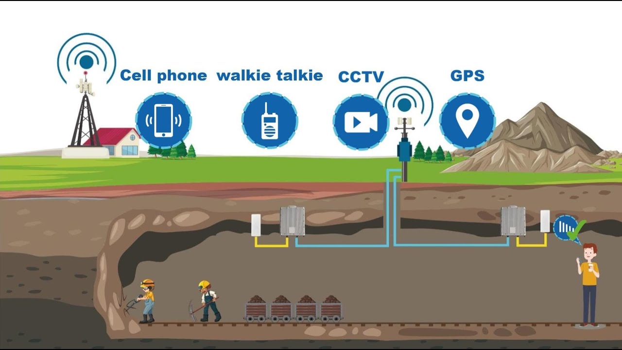 How does RF over Fiber application for open-pit and underground mining ...
