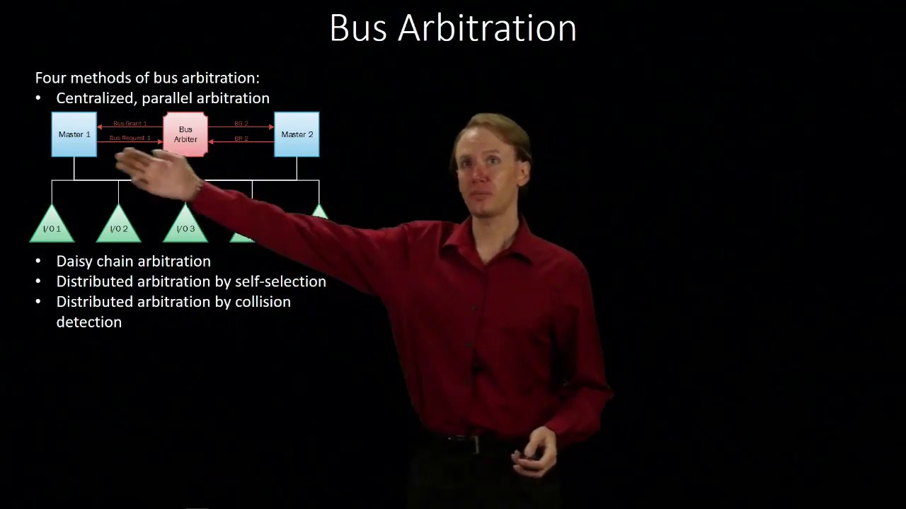 6. Bus Arbitration - YouTube