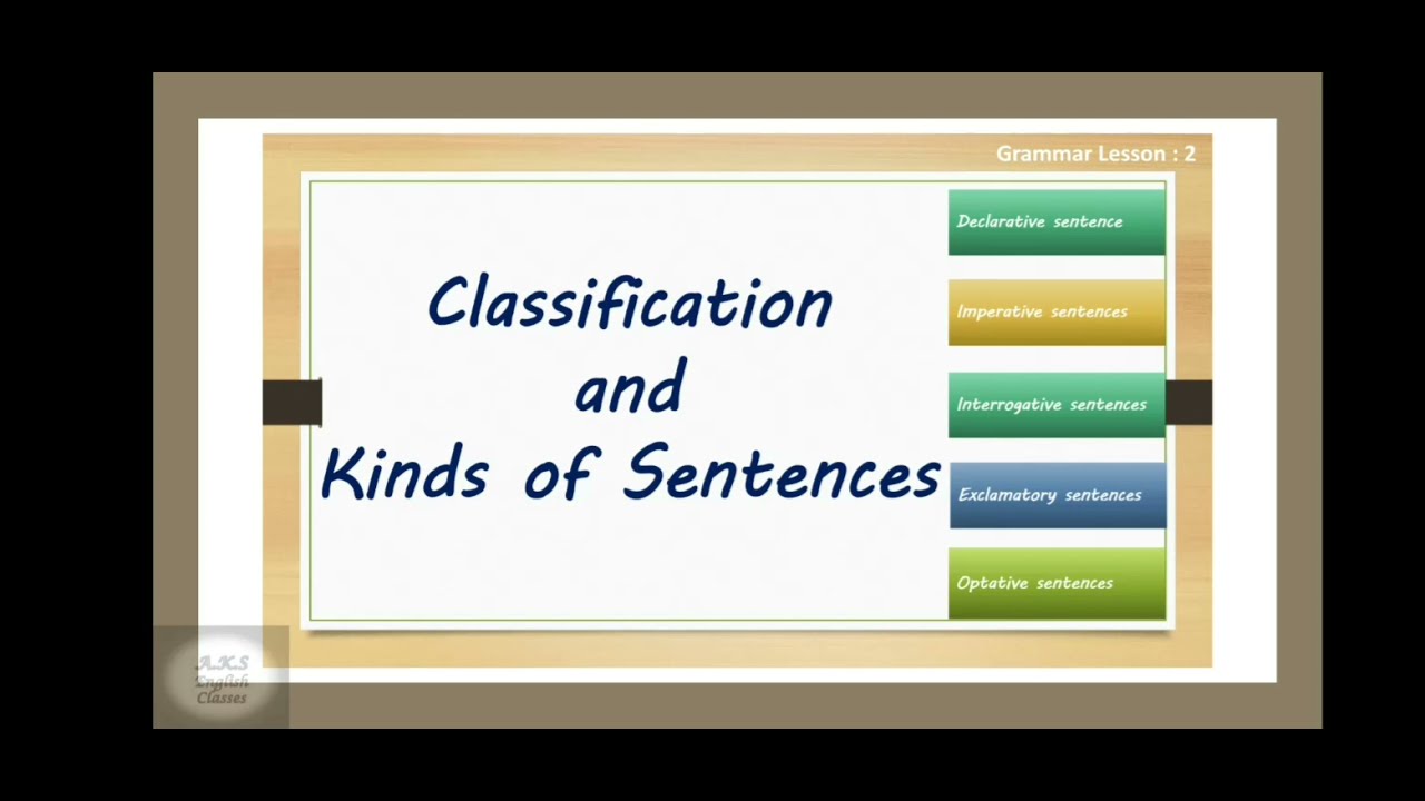 Kinds of Sentences in English / Classification of Sentences - YouTube