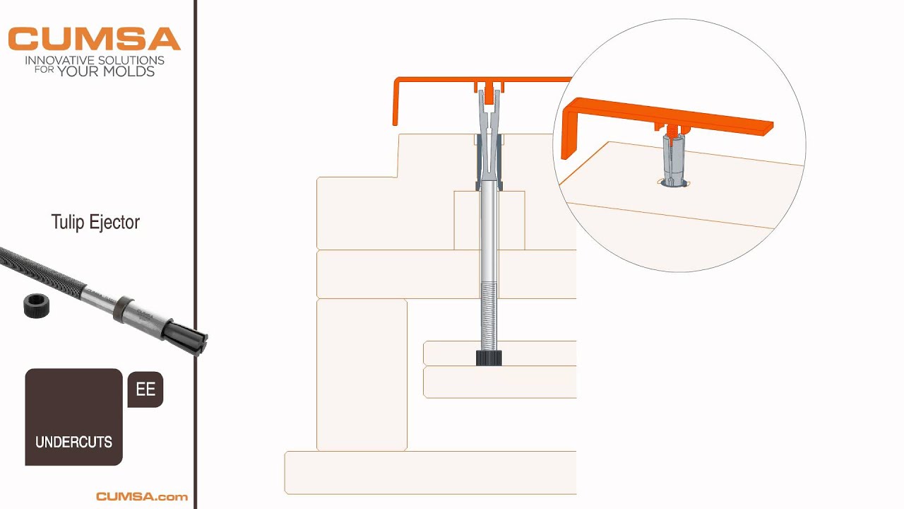 EE - Tulip Ejector Demo - YouTube