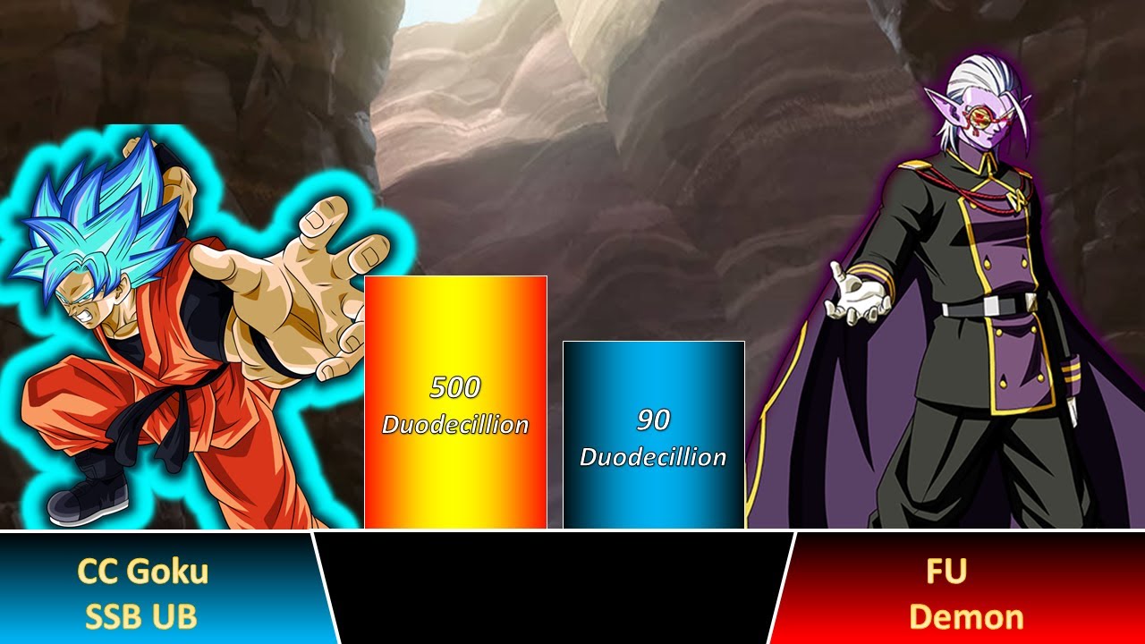 CC Goku Vs Fu Power Level - YouTube