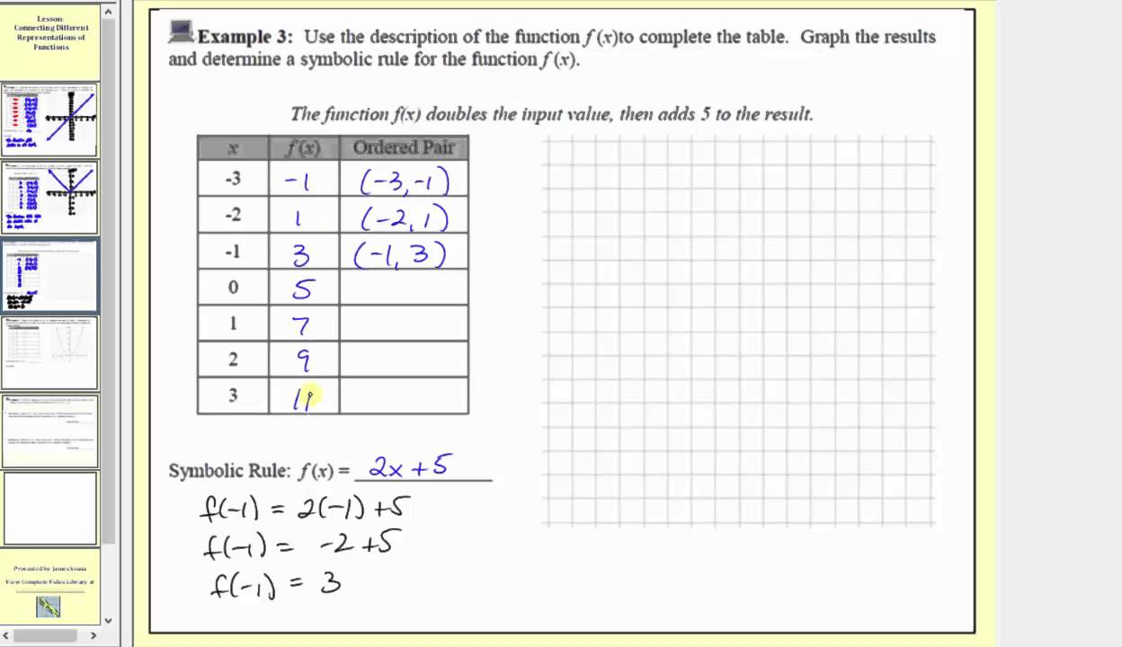 Connecting Different Representations of Functions - Given Function in Words (L8.5) - YouTube