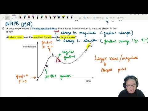 3.1d Impulsive Force and Impulse Graphs | AS Dynamics | Cambridge A ...