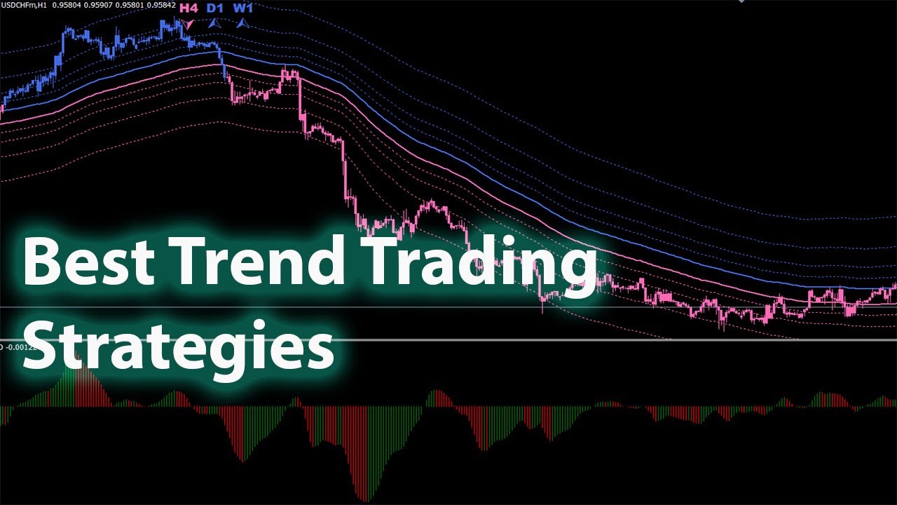 Best Trend Trading Strategie MT4 Trend Indicator System FREE Download ...