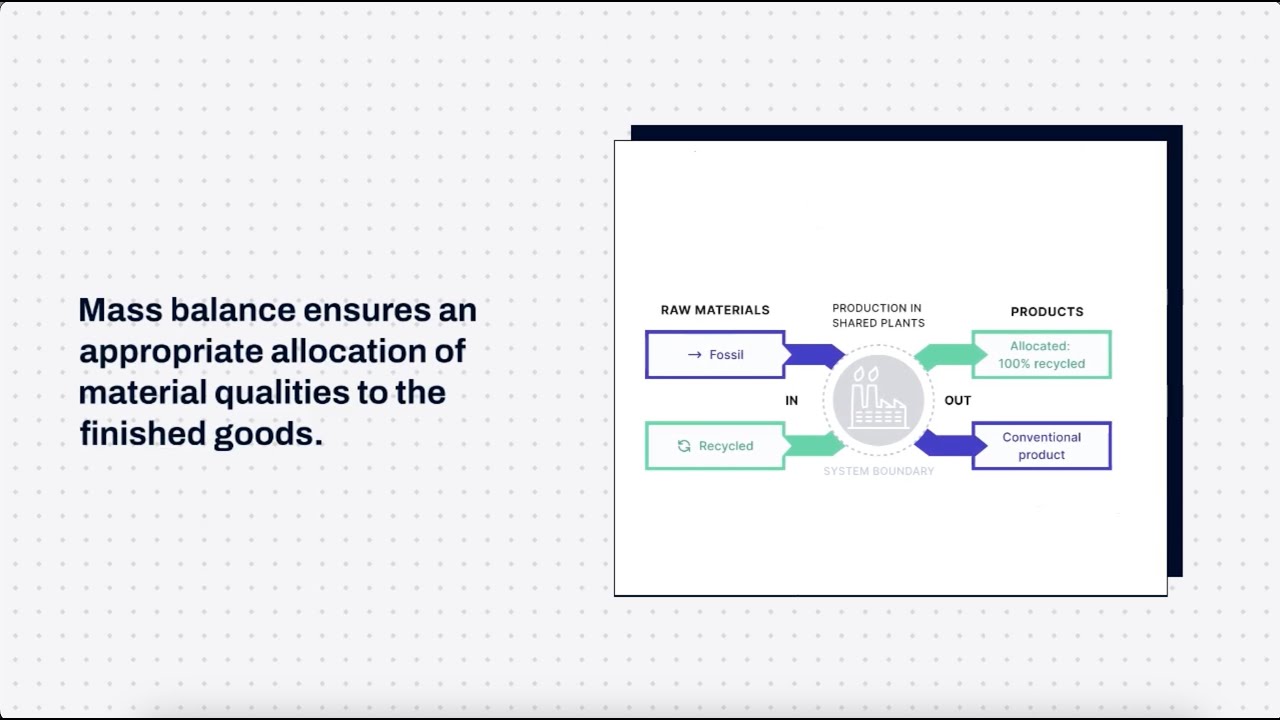 Mass balance chain of custody model explained - YouTube