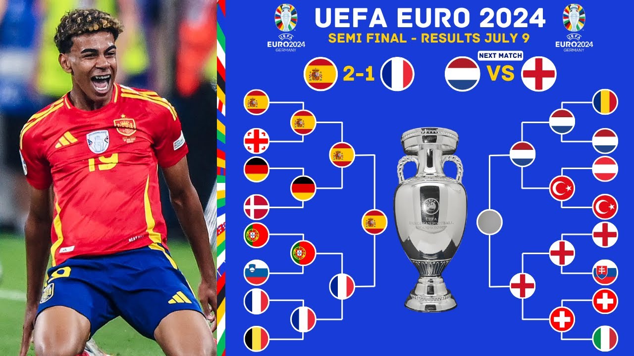 UEFA EURO 2024 Semi-Final Match Results Updated July 9 | Euro 2024 ...
