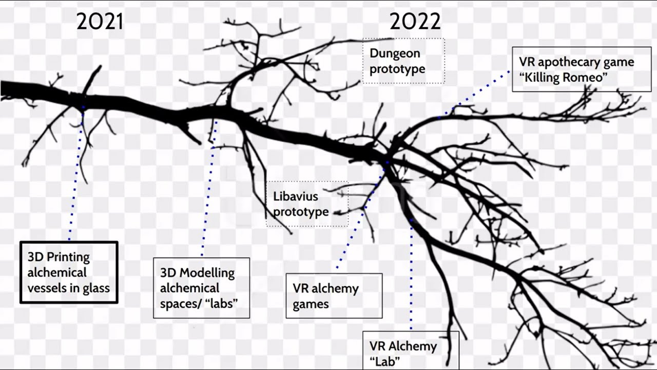Turba Talk: VR Alchemy Lab (Arnaud Zimmern and Adam Heet) - YouTube