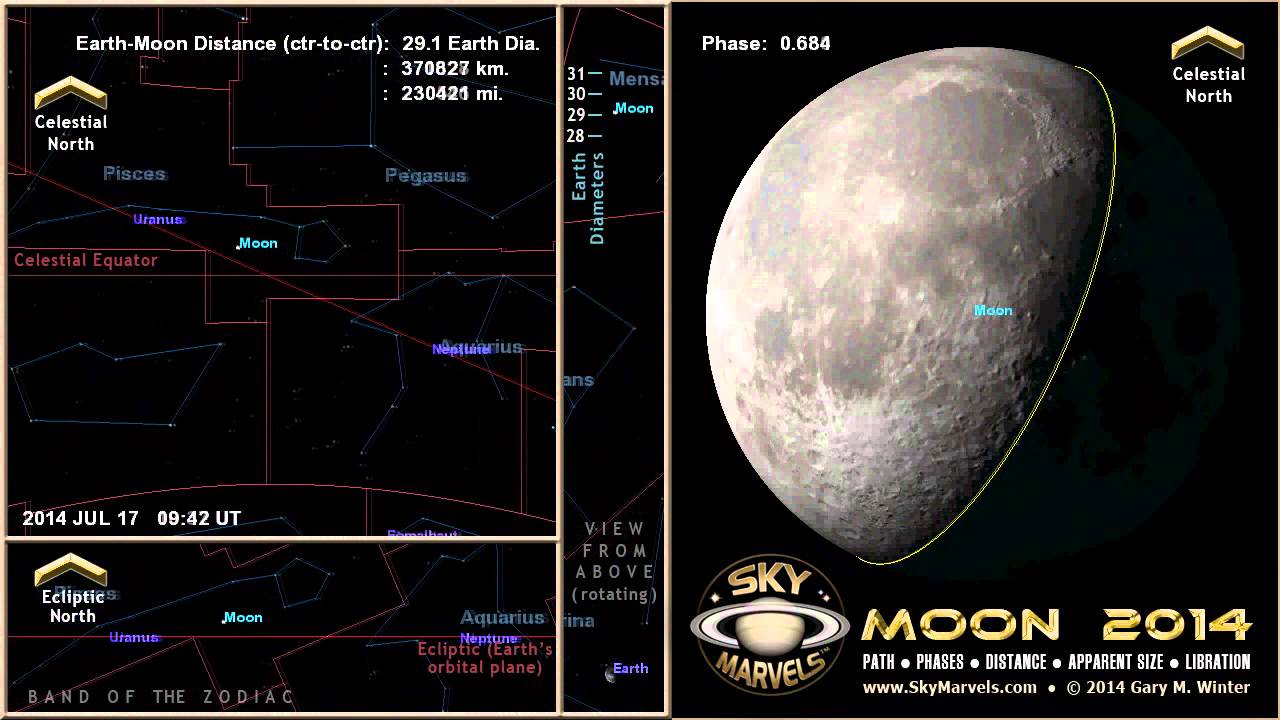 SkyMarvels MOON 2014 (celestia) - YouTube