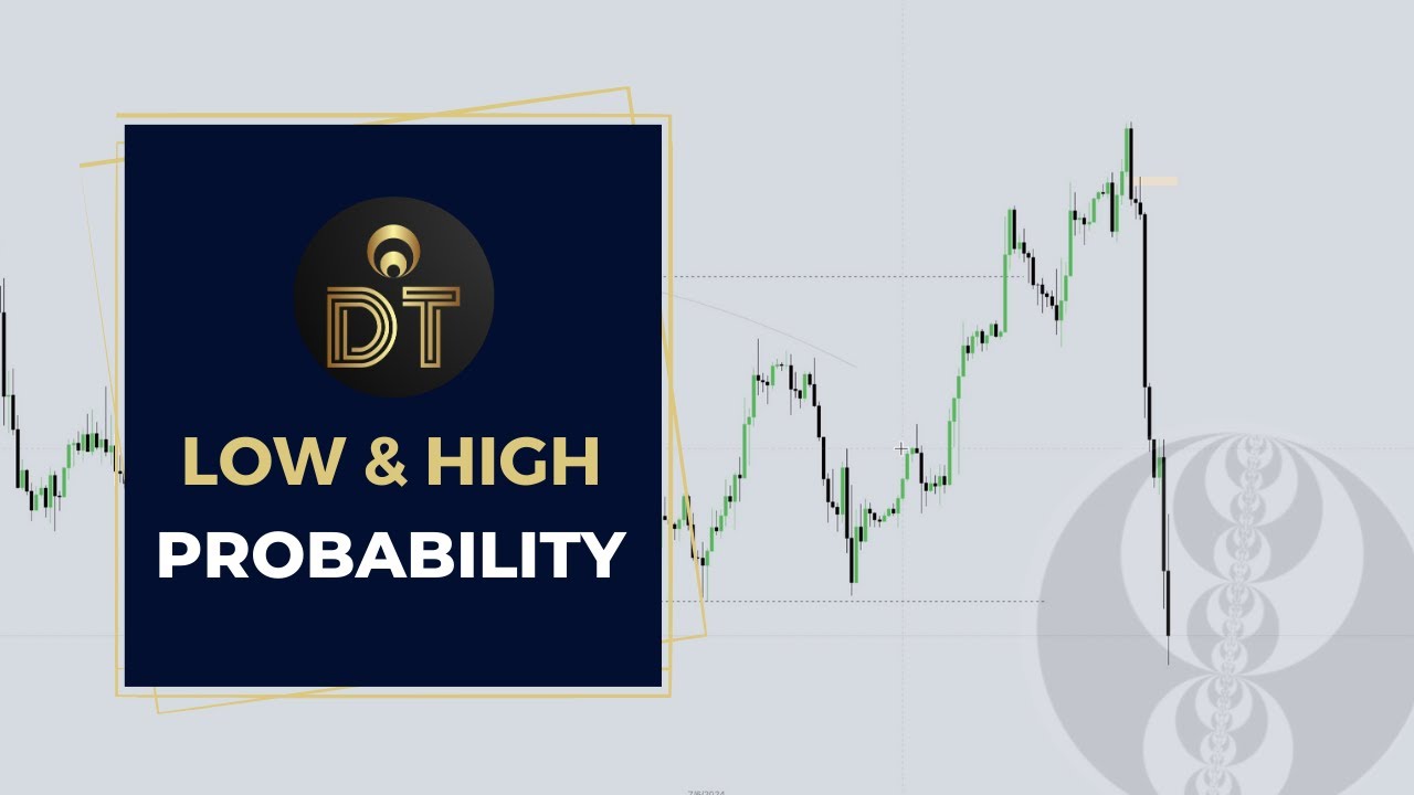 33. High & Low Probability (Technical) - ICT 2024 Mentorship - YouTube