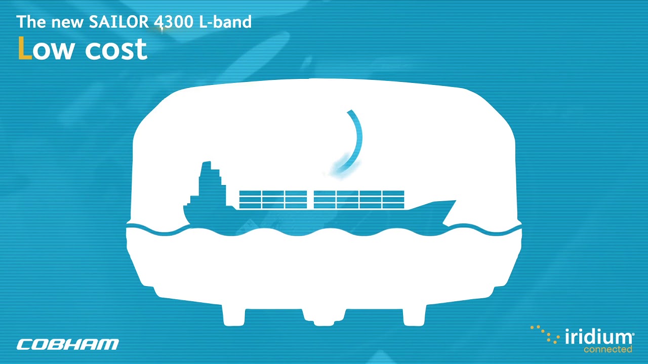 The New SAILOR 4300 L-band || Built for Iridium Certus - YouTube
