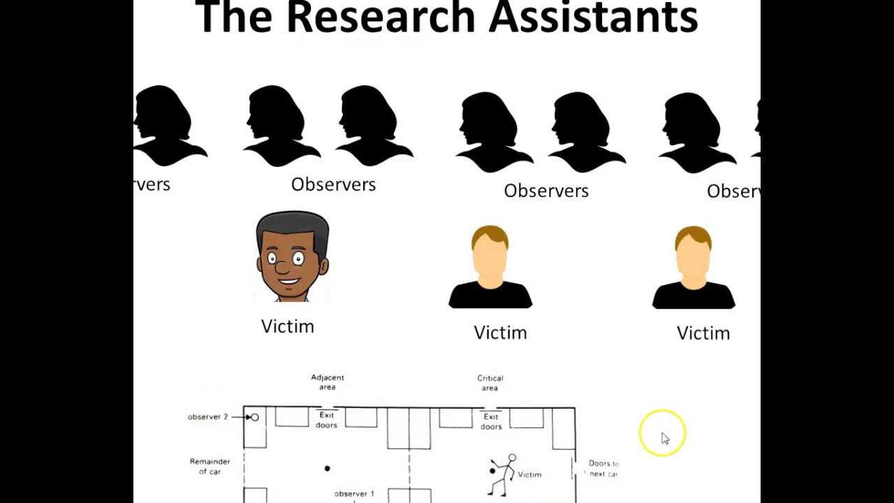 Piliavin Core Study Details OCR Psychology 1of 2 - YouTube