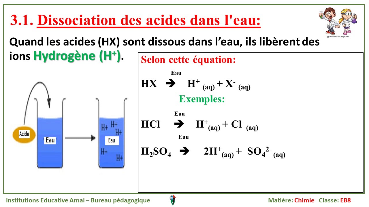 Les Acides et les Bases 2 - YouTube