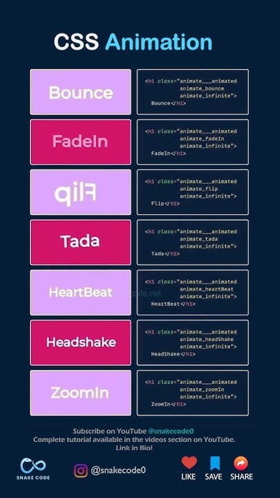 Some Cool Animation With Animate Css Css Cssanimation Animation Csstricks Csstips Webdev