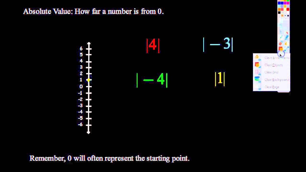 7.NS.1B - Adding Integers on a Number Line - YouTube