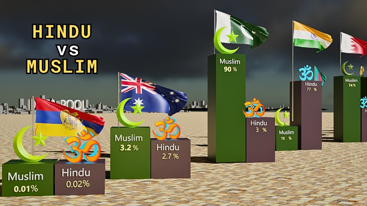 MUSLIM vs HINDU Population Comparison in 2025 - YouTube