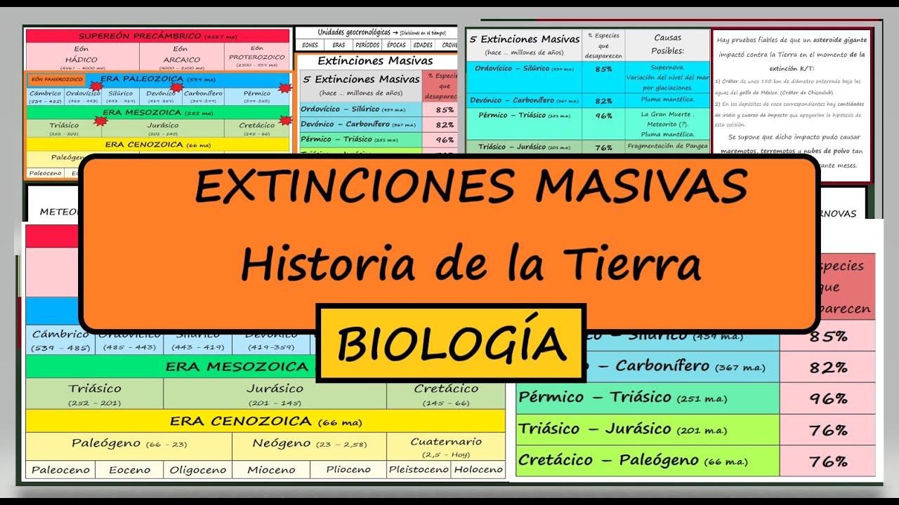 Las 5 Extinciones Masivas y sus Causas. Historia de la Tierra. BIOLOGÍA ...