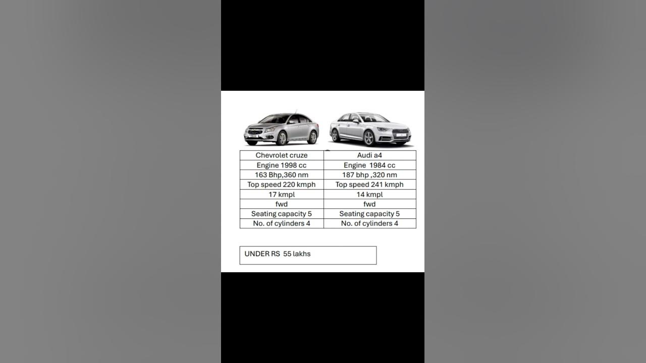 comparison-or-best-or-difference-between-audi-a4-vs-chevrolet-cruze