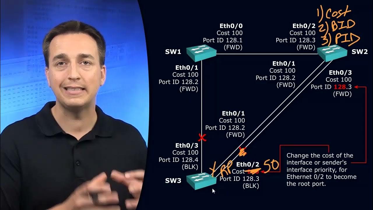 24 SWITCH 2 0 STP Path Manipulation - YouTube