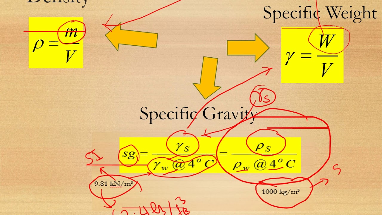 Chapter 1 PART 5 DENSITY SPECIFIC WEIGHT SG - YouTube