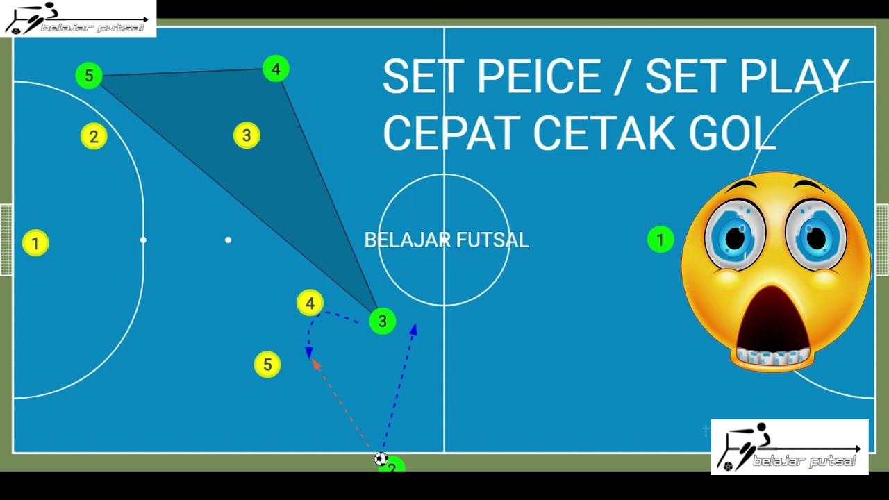 Set Piece/Set Play | Strategi Futsal Memaksimalkan Bola Mati Untuk ...