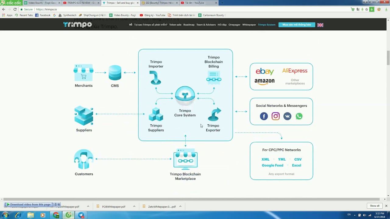 Trimpo Review - YouTube