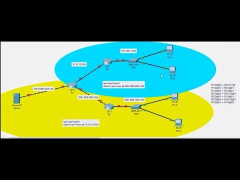 tutorial configuration NAT IPv6(NAT-PT) in cisco packet tracer - YouTube