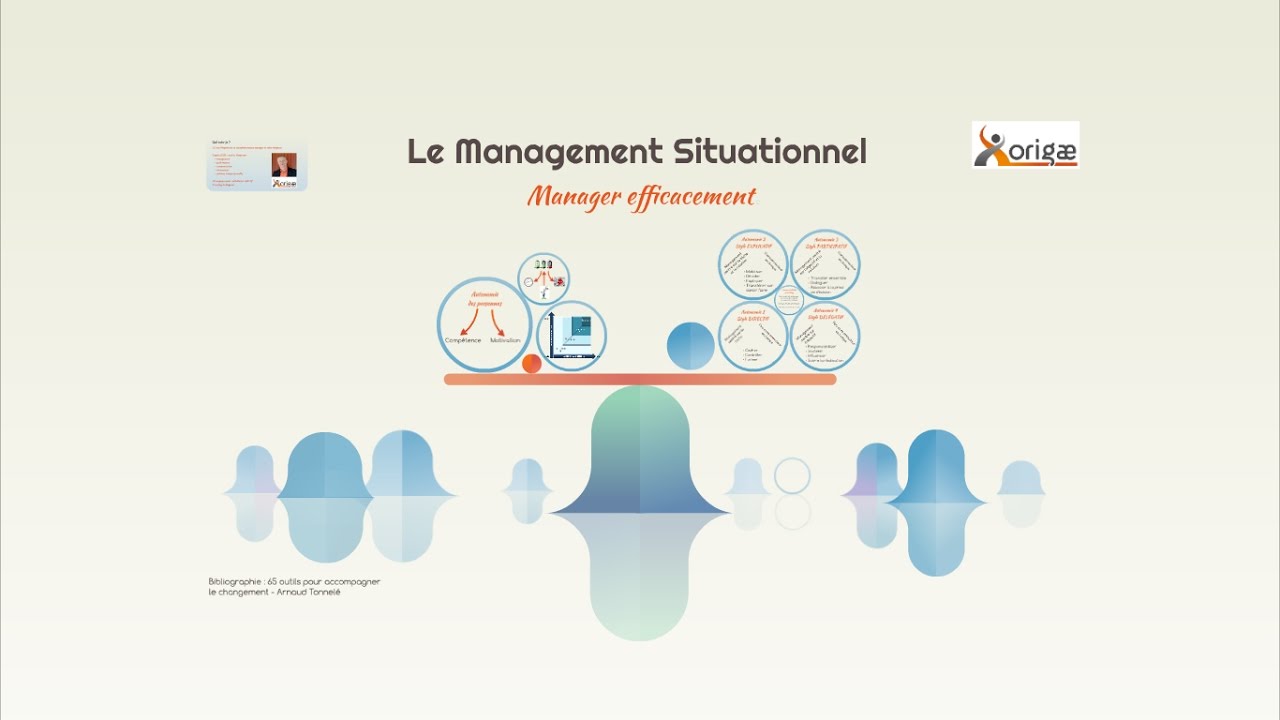 La Management Situationnel - YouTube