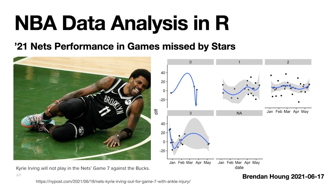 NBA Data Analysis in R: Nets performance in games missed by stars - screencast #2 - YouTube