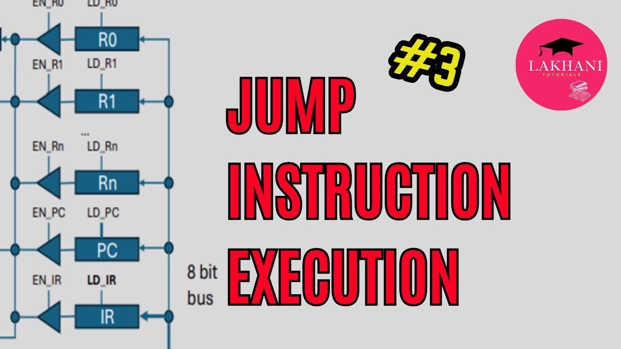 Single Bus Organization Explained | Instruction Fetch & Execution - YouTube