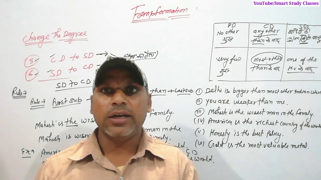 Change the Degrees,/Transformation of Sentences,/Class-12/बोर्ड परीक्षा ...