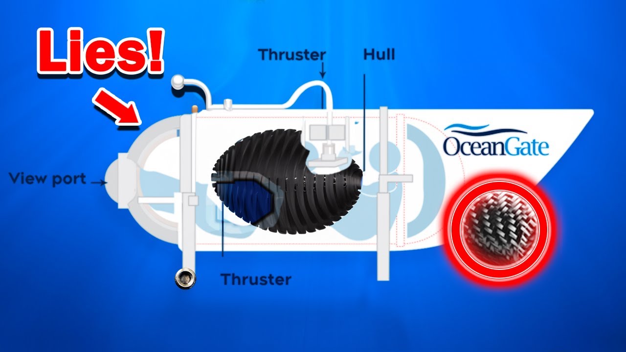 The FALL of OceanGate | This is INSANE - YouTube