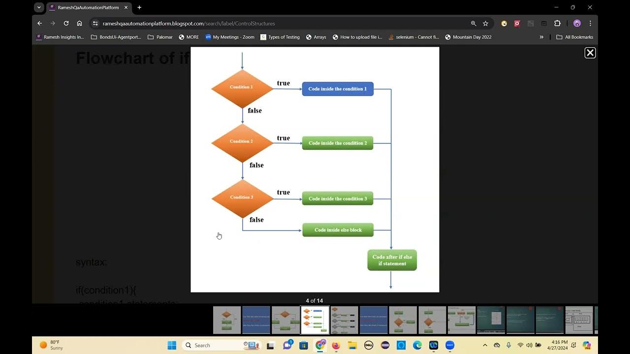 Corejava Controlstructires Conditions Loops Theory Part1 Apr 27 2024 Youtube