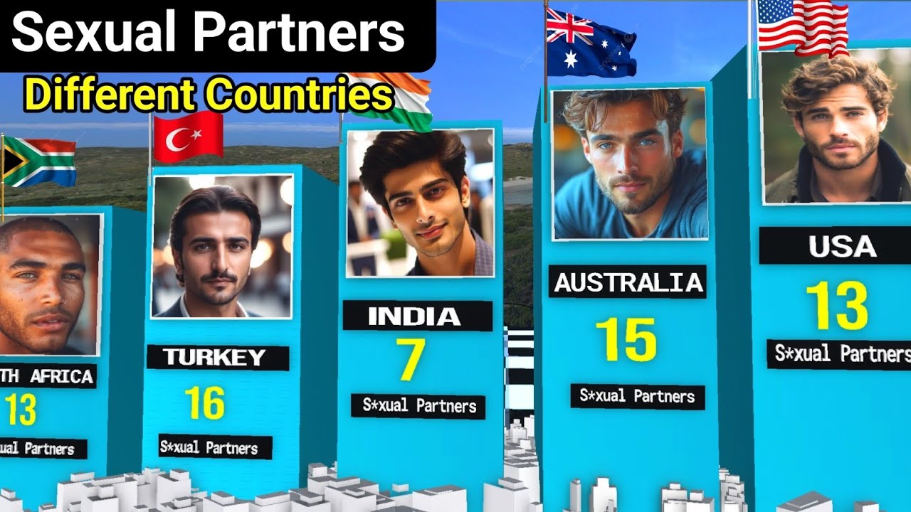 Average Number of Sexual Partners by Countries 2024 | How much Sexual ...
