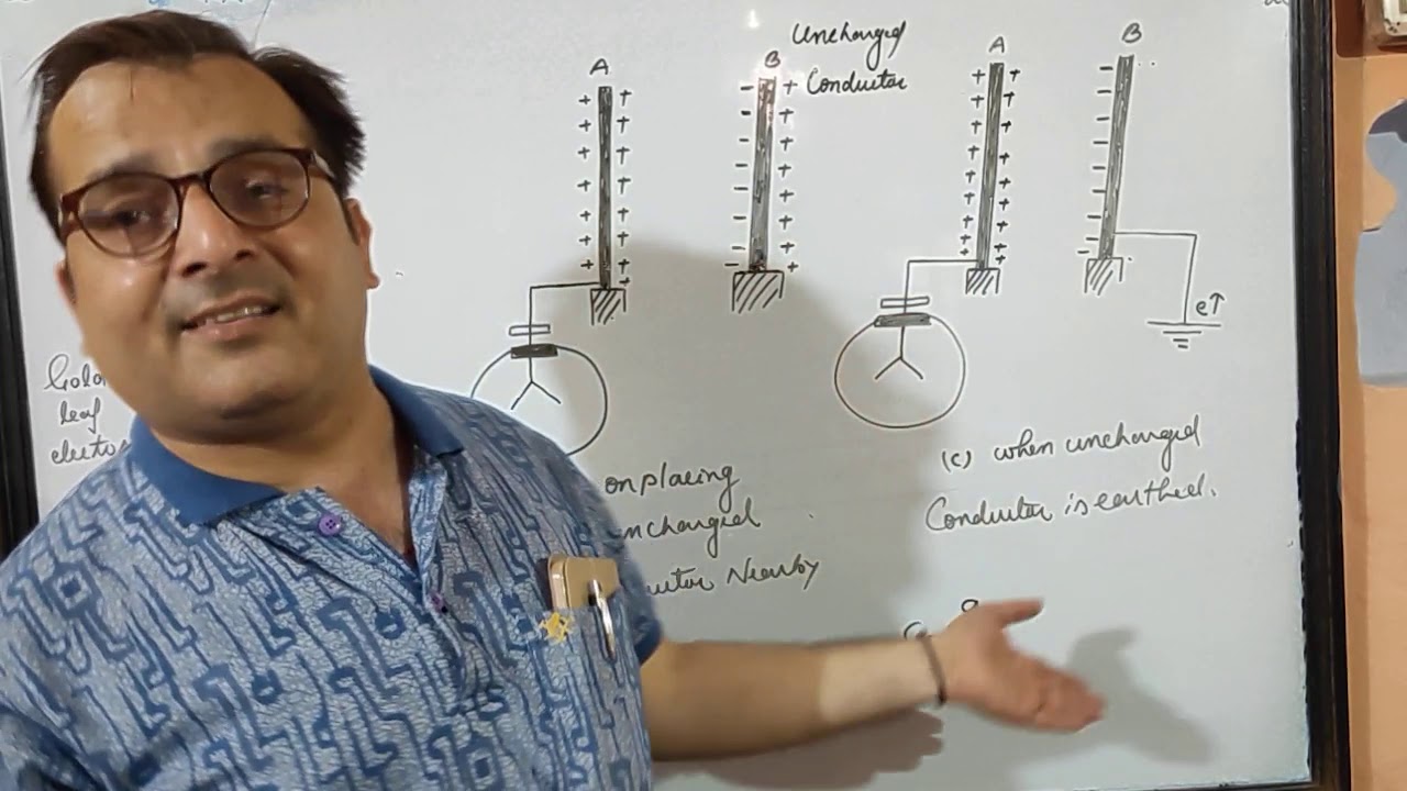 Definition of Condenser, Principle Of Condenser - YouTube