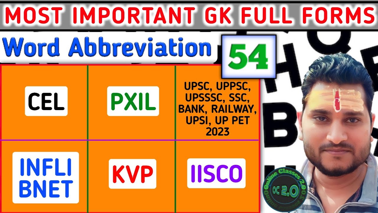 Set #54 | Most Important Full Forms | शब्द संक्षेप | Gk Full Forms ...