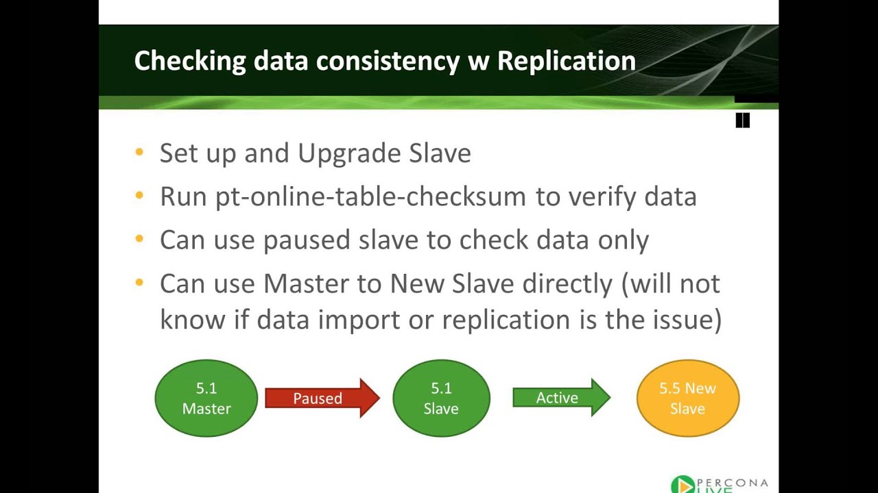 Upgrading Mysql Best Practices Mysql Tutorial Youtube
